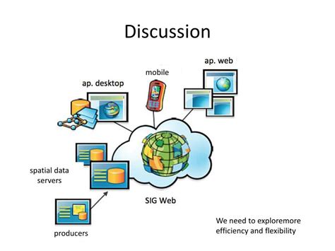 Ppt Exploring Spatial Database Systems To Handle Remote Sensing
