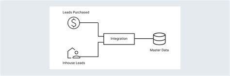 Data De Duplication A Case Study