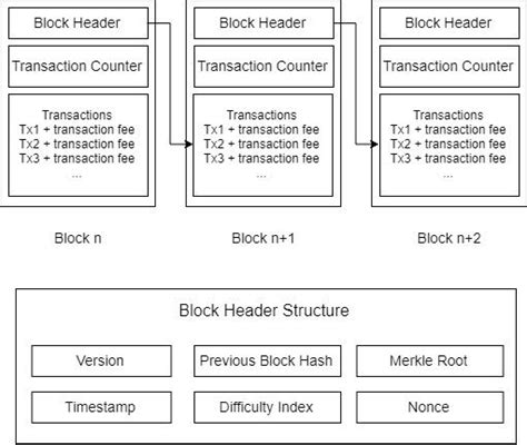 How To Find A Transaction Hash Id On A Blockchain