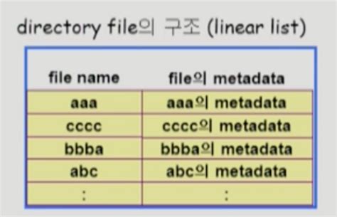 OS File System Implementations