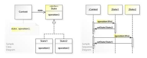 state design pattern kod Örneğiyle medium