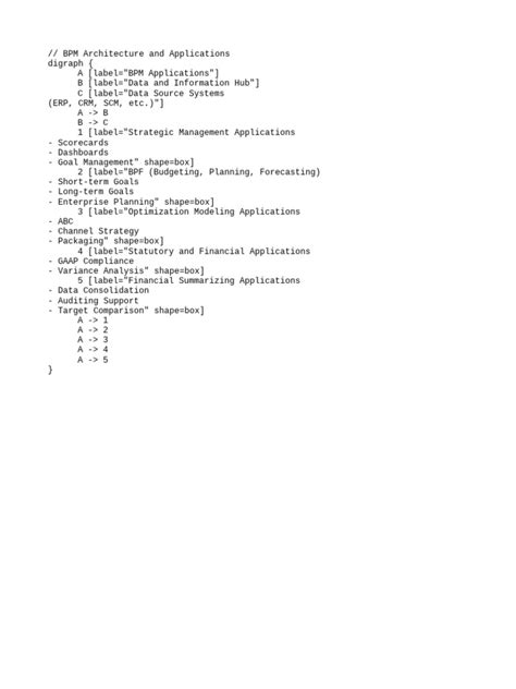 Bpm Architecture Applications Pdf