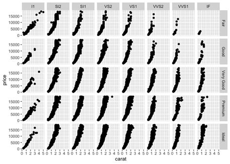 Scales Argument Not Working In Facetgrid · Issue 3578 · Tidyverseggplot2 · Github