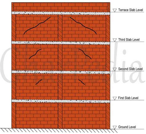 Types Of Wall Cracks With Pictures At Rita Taylor Blog