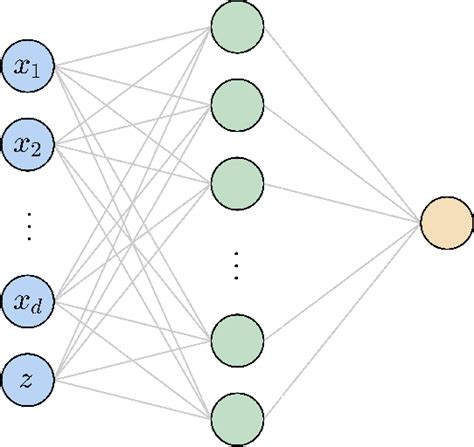 figure 2 from a discontinuity capturing shallow neural network for