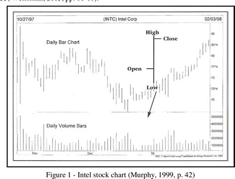 Figure 1 From A Fuzzy Logic Stock Trading System Based On Technical