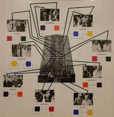 Stephen Willats Conceptual Art Conceptual Urban Interiors