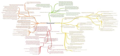 Class Power And Crime Coggle Diagram
