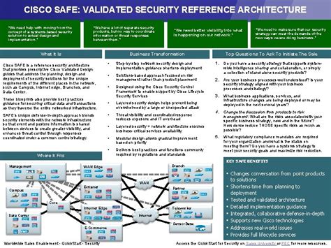cisco safe validated security reference architecture we need