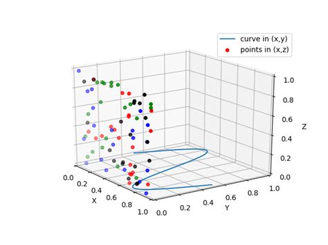 Plot 2d Data On 3d Plot — Matplotlib 3 1 3 Documentation