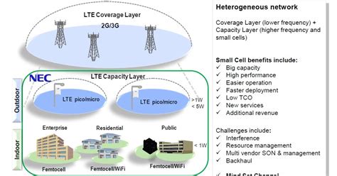 The 3g4g Blog Lte Small Cells Son And Hetnets