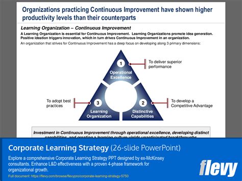 Enhancing Productivity Through Continuous Improvement Framework PPT Slide