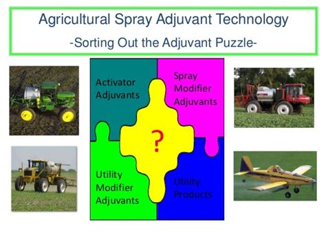 Adjuvants