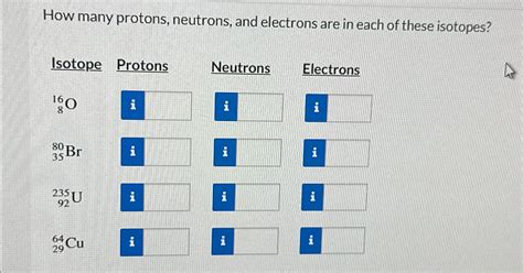 How Many Protons Neutrons And Electrons Are In Each
