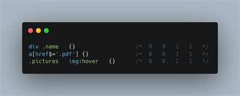 Importance Of Css Specificity And Its Best Practices