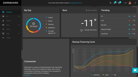 11 Best Free Angular Admin Dashboard Template For 2025 UIdeck