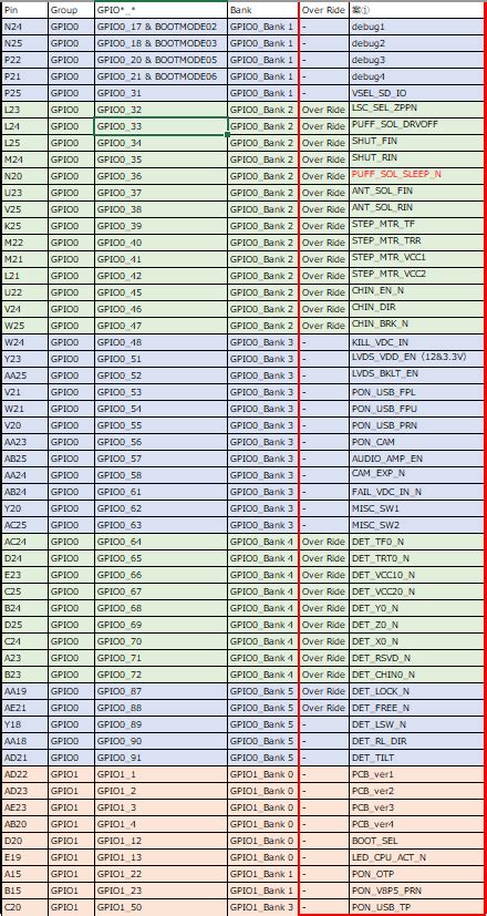 AM625 RAT Related Questions Processors Forum Processors TI E2E Support Forums