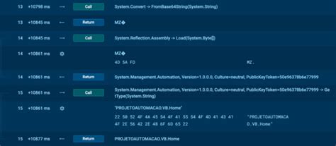 Malicious Scripts Examples And Analysis In ANY RUN ANY RUN S Cybersecurity Blog