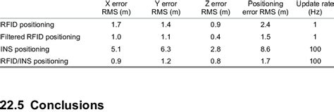 1 Different Positioning Methods Download Scientific Diagram