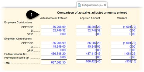 T4 Adjustments To Cpp Ei And Ppip Taxcycle