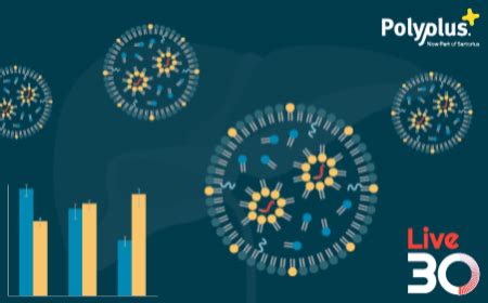 Cell And Gene Therapy Insights