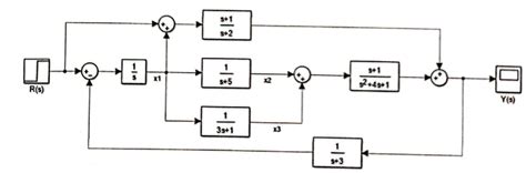 Solved Find The State Matrices Chegg Com