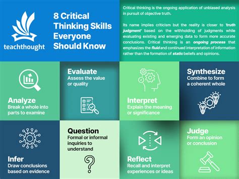 8 Of The Most Important Critical Thinking Skills Teachthought