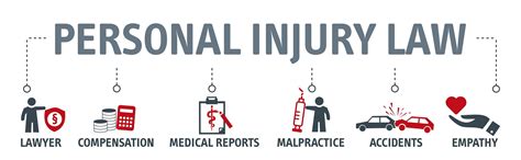 5 Reasons You Need A Personal Injury Lawyer Chianese And Reilly Law Pc