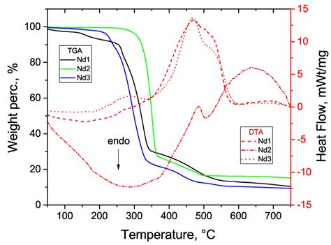Oled Structure Optimization For Pure And Efficient Nir