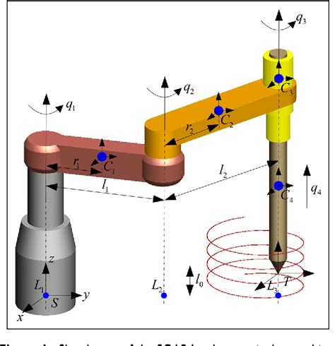 Figure 2 From Dynamic Modeling Of Scara Robot Based On Udwadiakalaba Theory Semantic Scholar