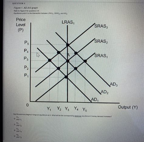 Solved Question 1 The Short Run Phillips Curve Srpc