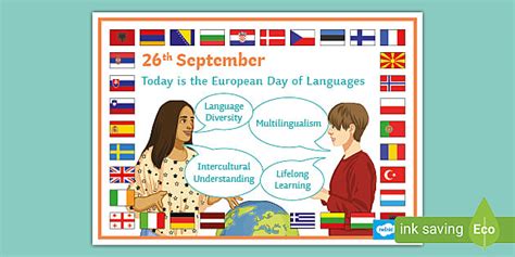 European Day Of Languages Poster Display Resource Twinkl