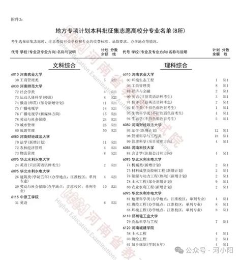 2024年河南本科一批219所，艺术本科批115所、地方专项8所共计342所高校7月24日征集志愿！ 知乎