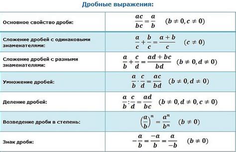 Математика 6 класс формулы и правила в таблицах и схемах