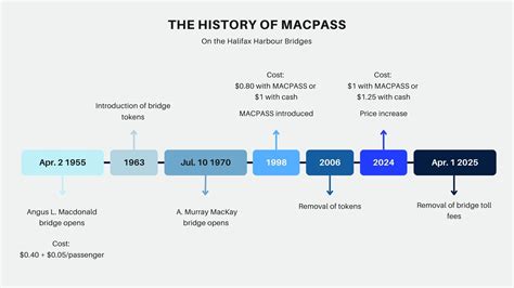 Infographic1 Macpass