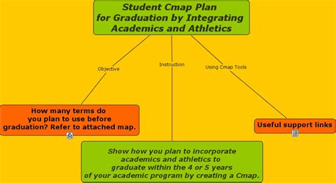 Assignment Athletic Eligibility