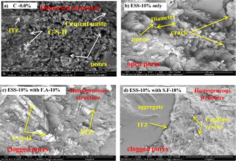 Sem Micrograph For Effects Of The Ess On Itz Between Aggregates And