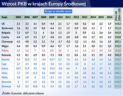 Obserwator Finansowy ekonomia debata Polska świat