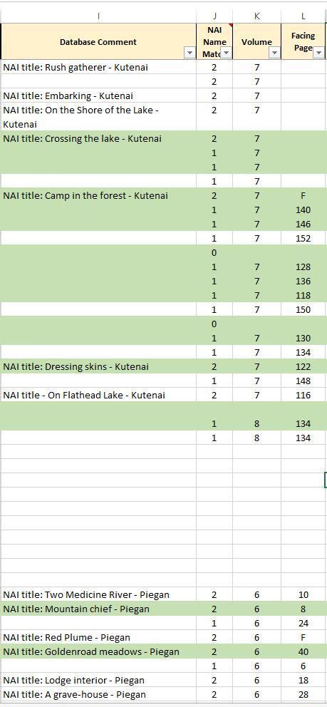 Why Isnt This Conditional Formatting Formula Working Microsoft