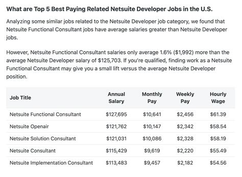 How Much Should I Make As A NetSuite Developer And How To Increase My