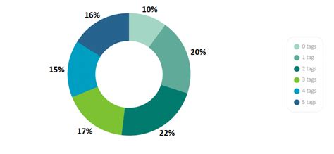 Resilient Agrifood Systems Cgiar Annual Report