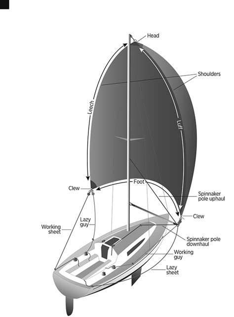 Using Spinnaker On Arm And Embedded Systems Yleav