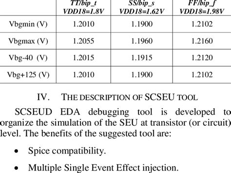 Reference Voltage Variation Vs Pvt Variations Download Table