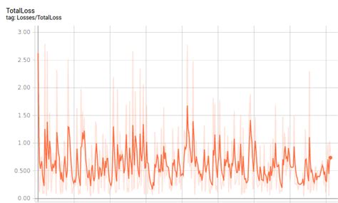 Python How To Train Model In Tensorflow For Multi Class Object Detection Using Large Ms Coco