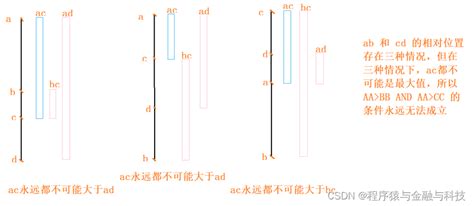 同花顺代码解析技术指标a同花顺代码大全 Csdn博客