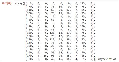 Python Numpy Tutorial One Of The Robust And Most Commonly By Richa