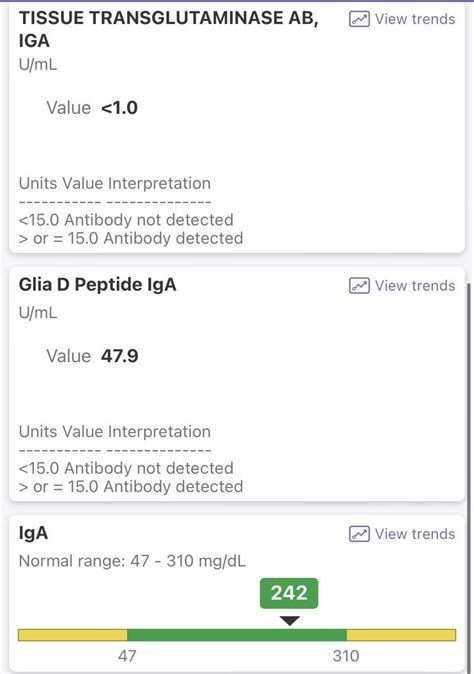 Help Understanding Results Labeled Abnormal But Says Normal Range At