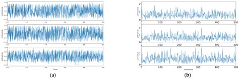 A Blind Source Separation Method Based On Bounded Component Analysis