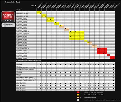 Amd Crossfire Compatibility Chart