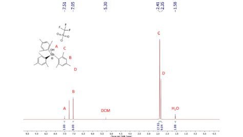 Figure S7 1 H Nmr Spectrum Cdcl3 500 Mhz Of Download